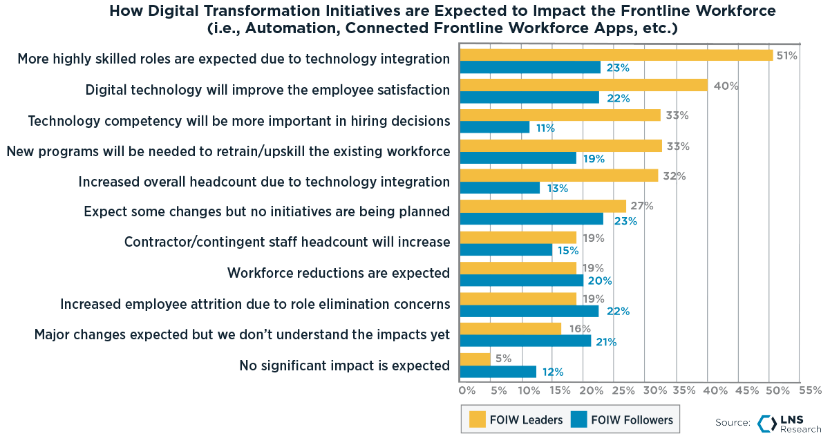 Why Are CFW Applications Becoming Manufacturing's Must-Have Solution?